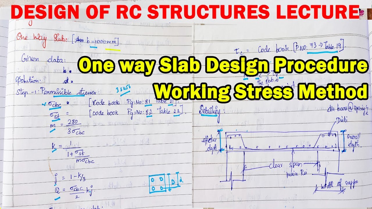 design procedure for one way slab, one way slab design, working stress ...