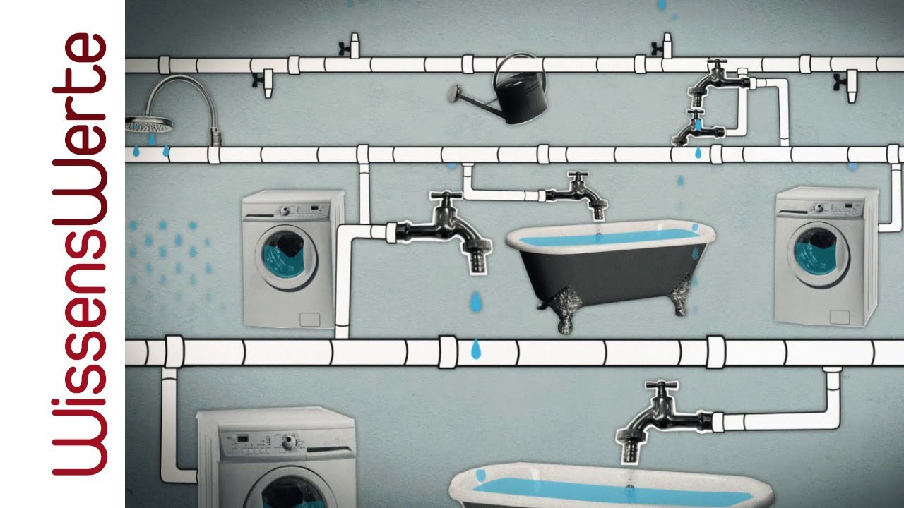 Water and Development - YouTube