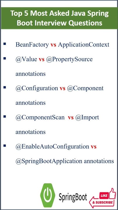 Frequently Asked Java Springboot Interview Questions Javaspringboot Youtube