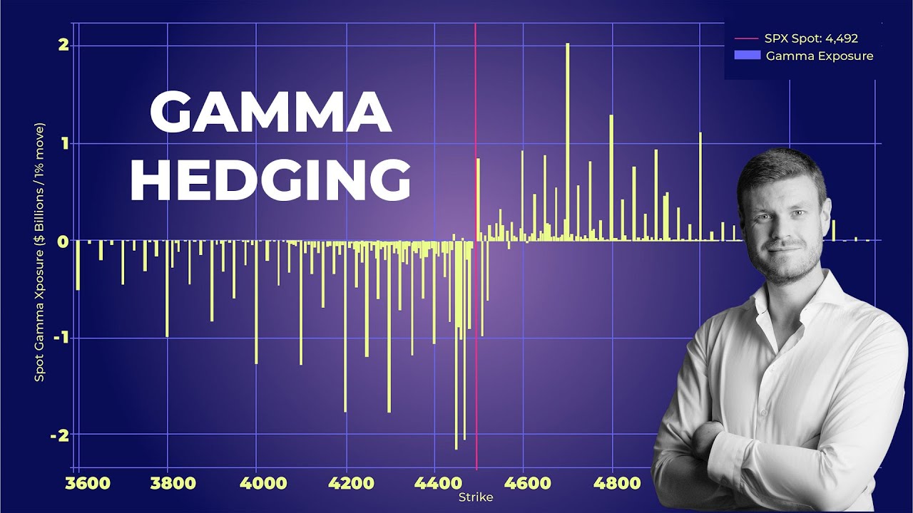 Gamma Hedging erklärt - Warum das Thema für Dich als Daytrader wichtig ...