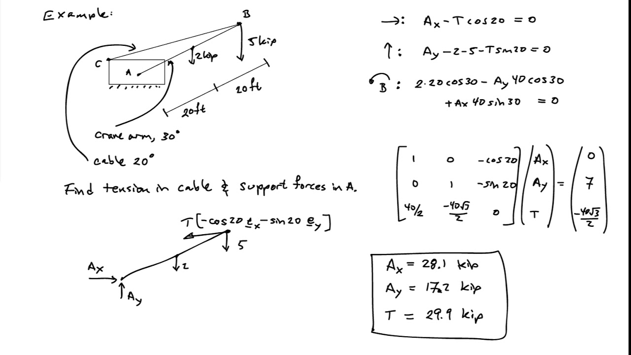(5D) Example: Static analysis of a crane system - YouTube