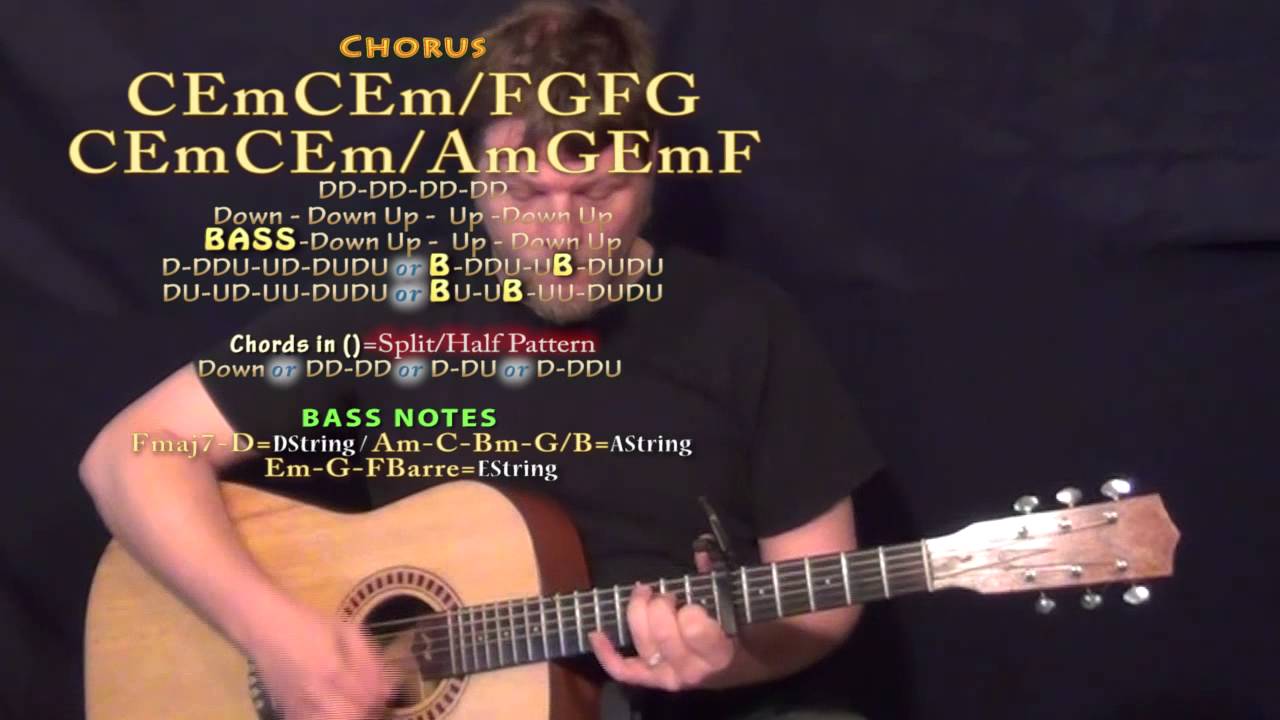 Coffee (Miguel) Guitar Lesson Chord Chart - Capo 6th - YouTube