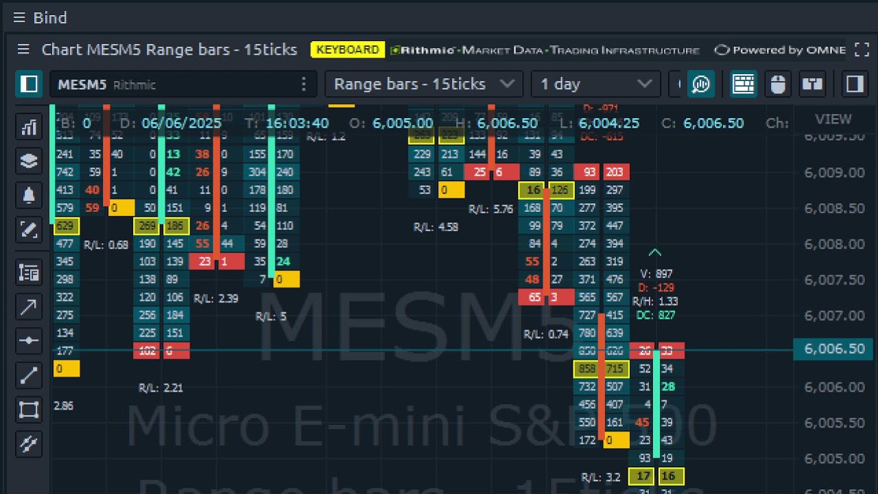 05.06.2025 MESM25 / esm25 - YouTube