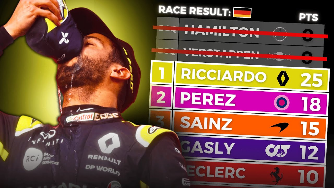 F1 in 2020... WITHOUT MAX AND MERCEDES - YouTube