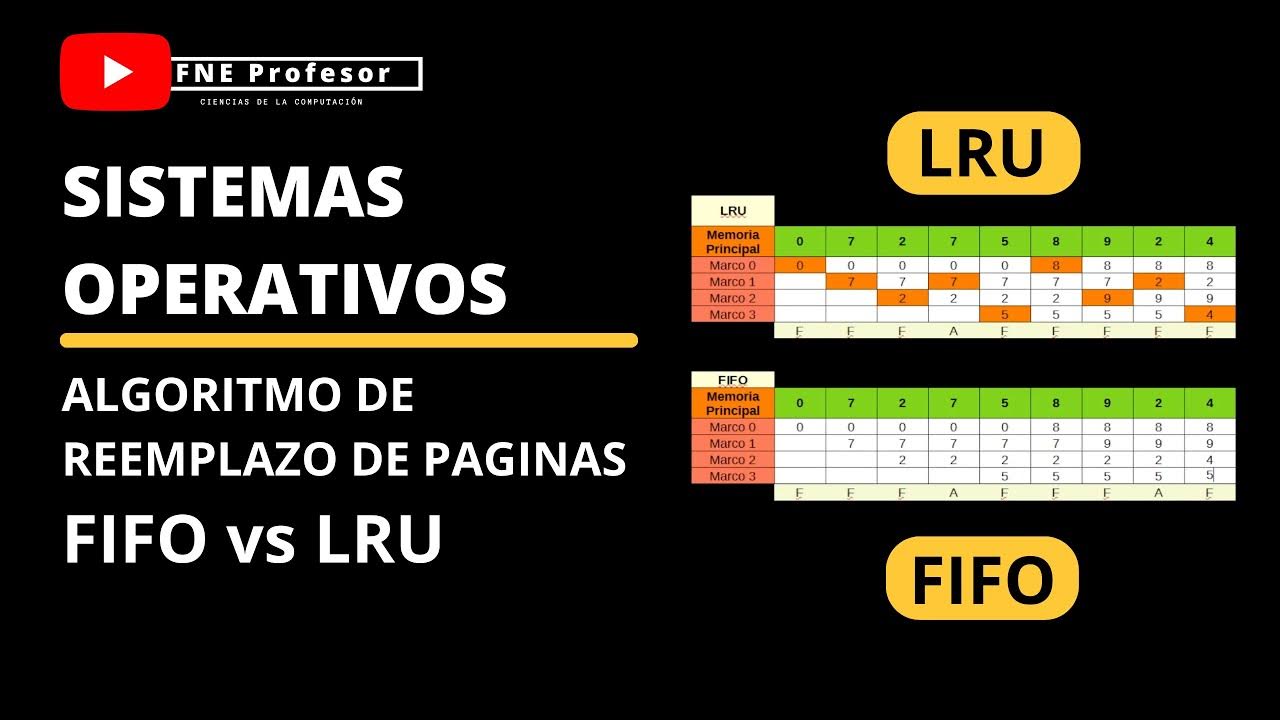 ALGORITMO DE REEMPLAZO DE PÁGINAS | PAGINACIÓN | FIFO | LRU | MEMORIA VIRTUAL | SITEMAS ...