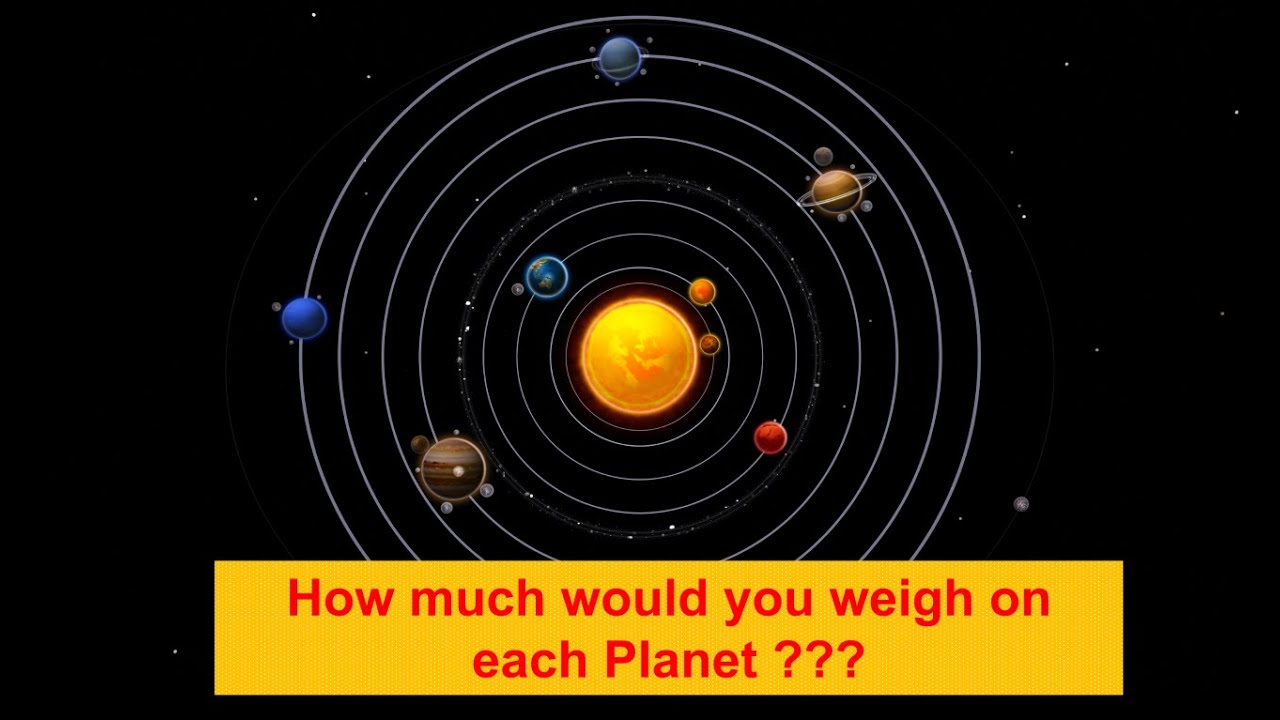 Gravity on Planets, A Comparative Analysis - YouTube