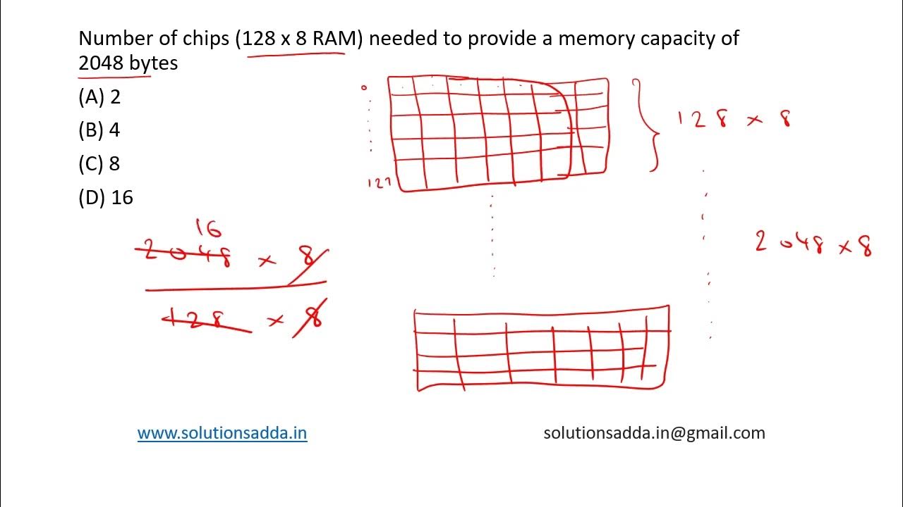 Isro 2011 Dld Memory Capacity Isro Test Series Solutions Adda Explained By Isro Air 1