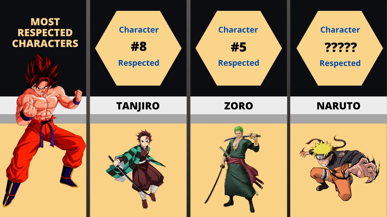 Most Respected Faces in Anime History! - YouTube