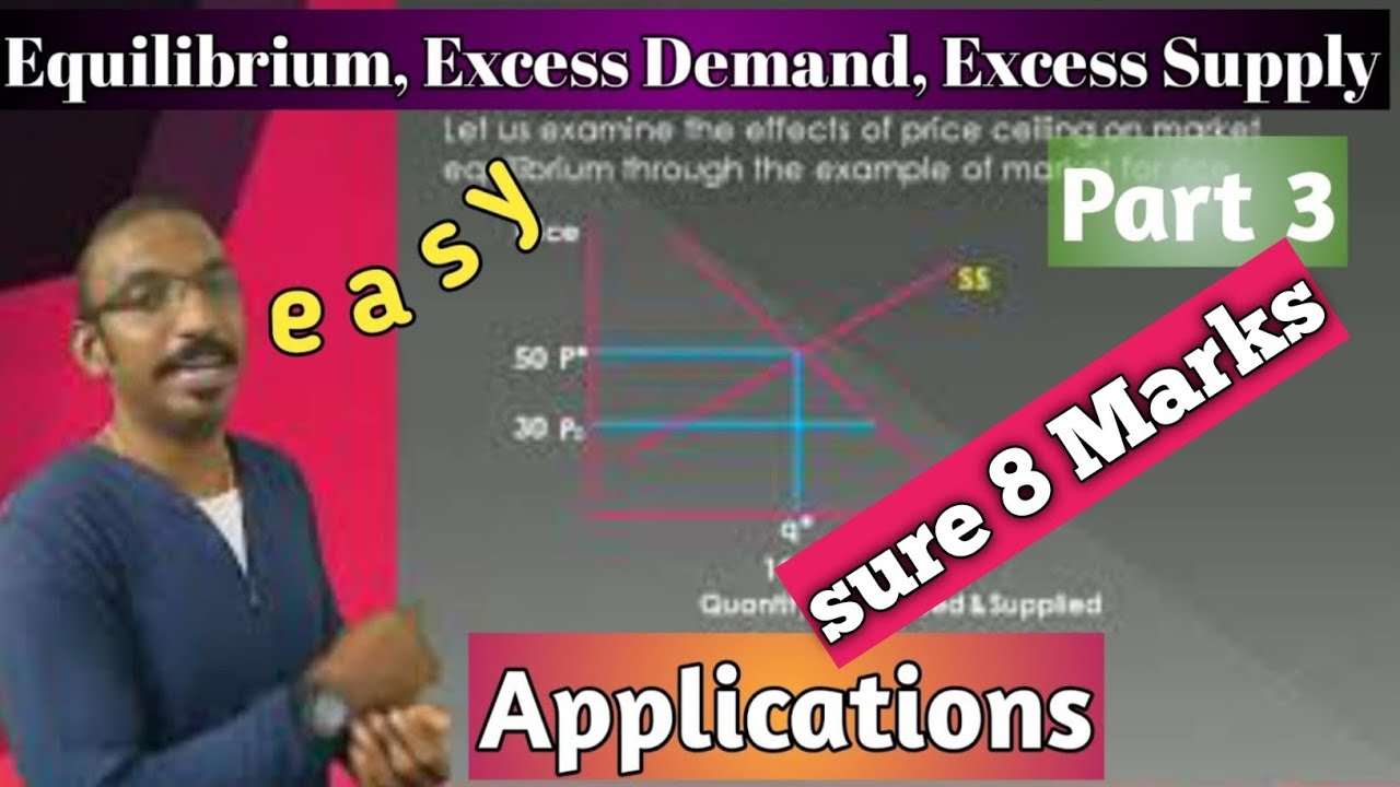 Equilibrium,Excess Demand, Excess Supply- Part 3- Applications-Chapter ...