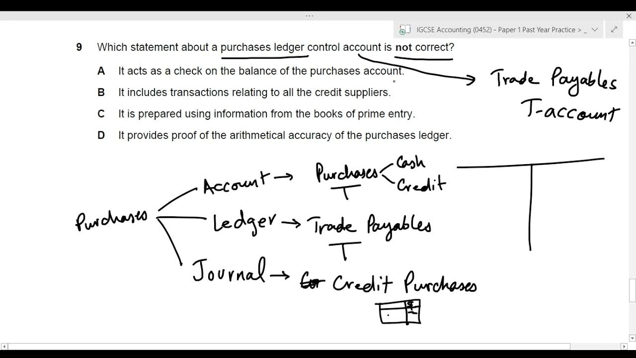 IGCSE Accounting 0452 May June 2021 Paper 11 Q9 Purchases Ledger igcse-accounting-0452-may-june-2021-paper-11-q9-purchases-ledger