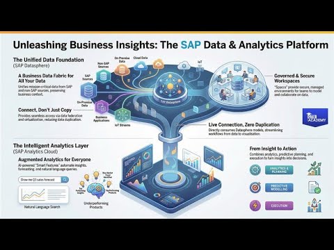 SAP Data & Analytics Explained | SAP Datasphere + Analytics Cloud ...