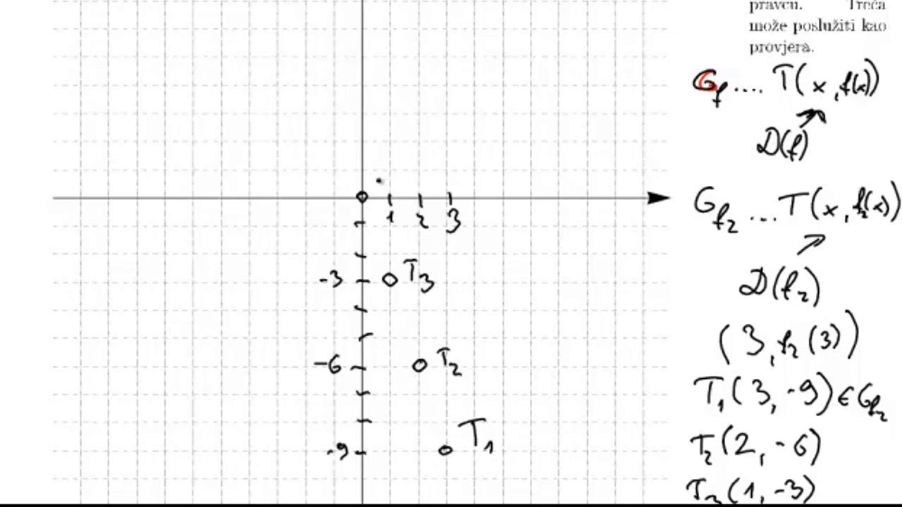 Linearna funkcija i graf. Primjer. - YouTube