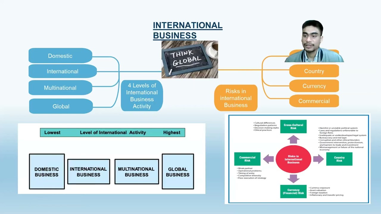 Global Economy and International Business - IPMI MBA Assignment - Rizki ...