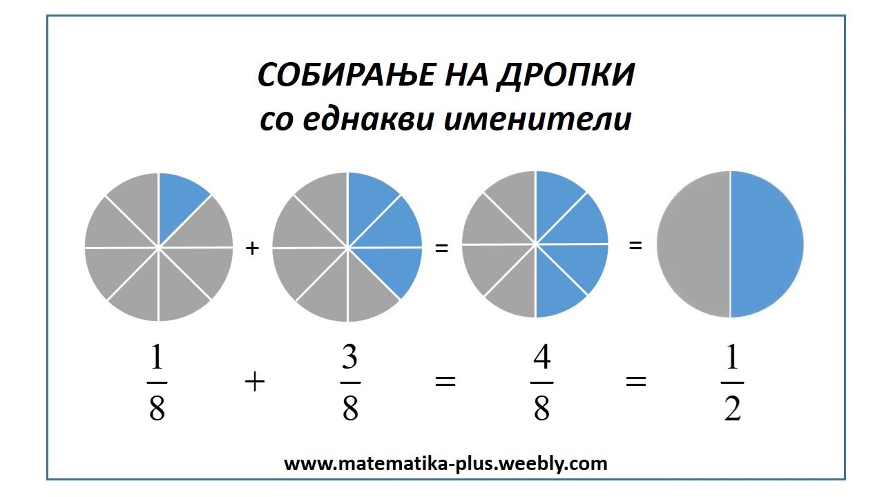 Собирање на дропки / Adding fractions - YouTube