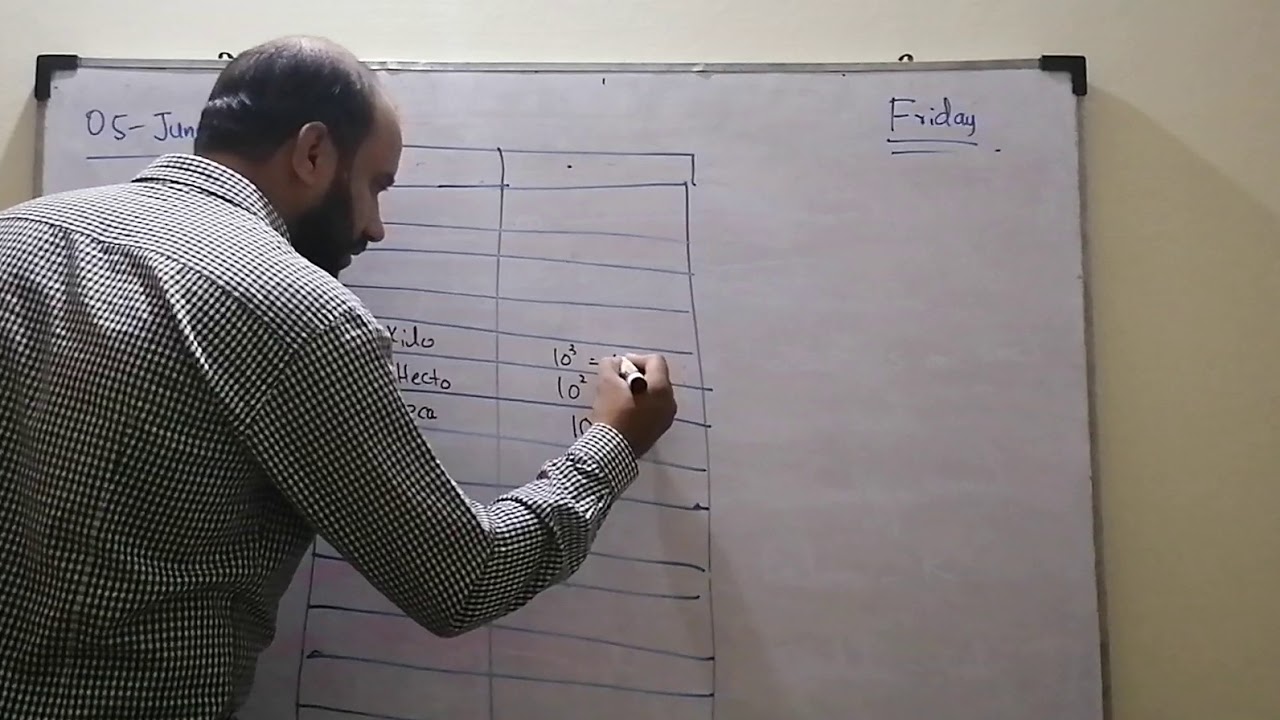 Physics 8th, lecture no. 1, Chapter # 8, 2/2 - YouTube