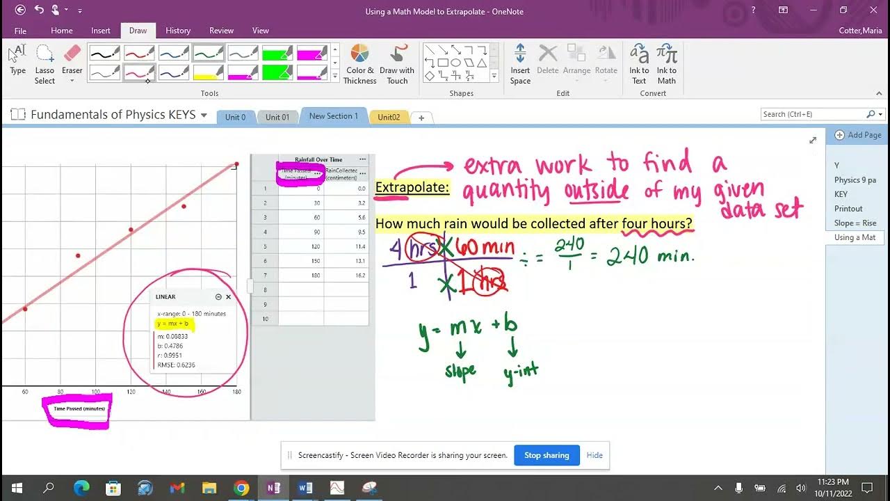 Using a Mathematical Model to Extrapolate linear - YouTube