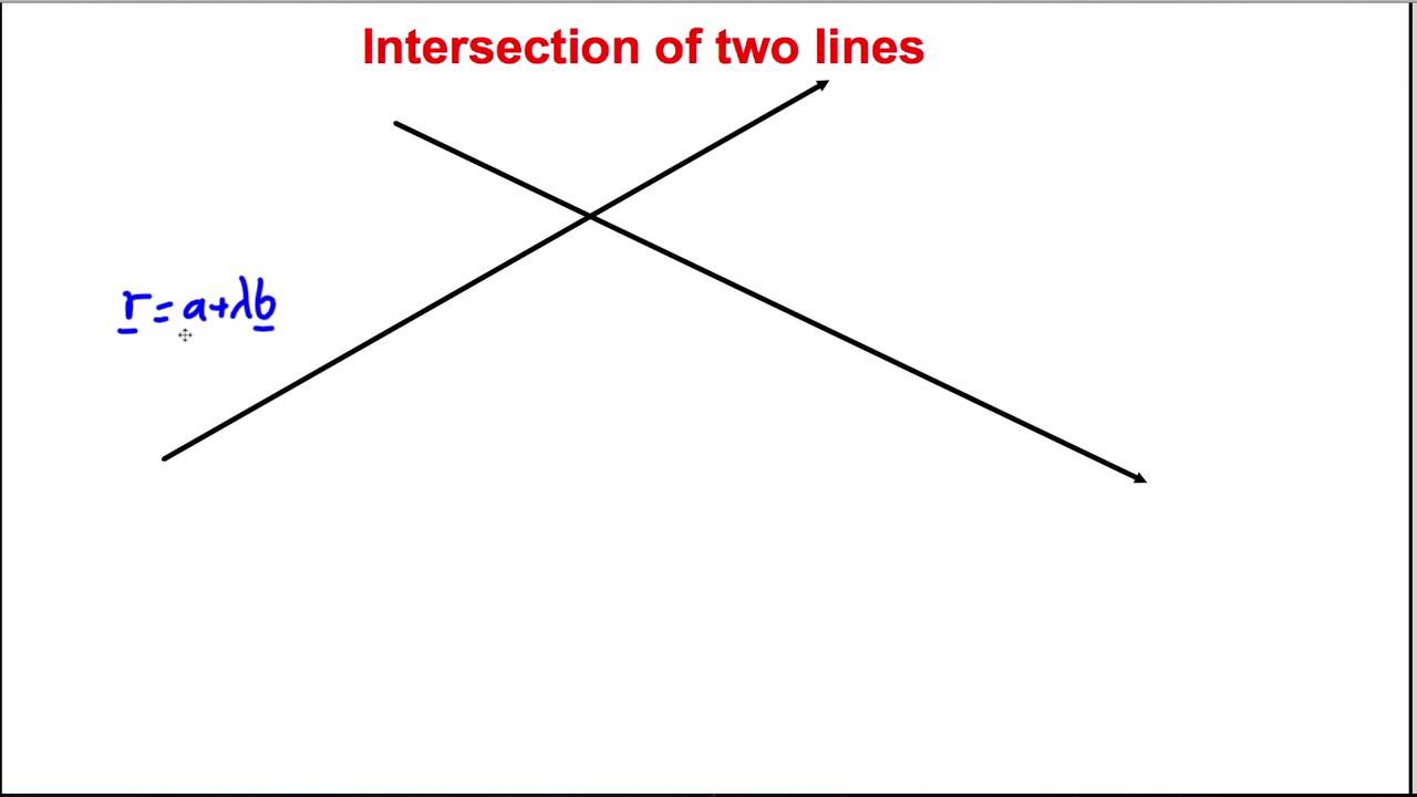 Vectors Core 4 Revision in 15 minutes - YouTube