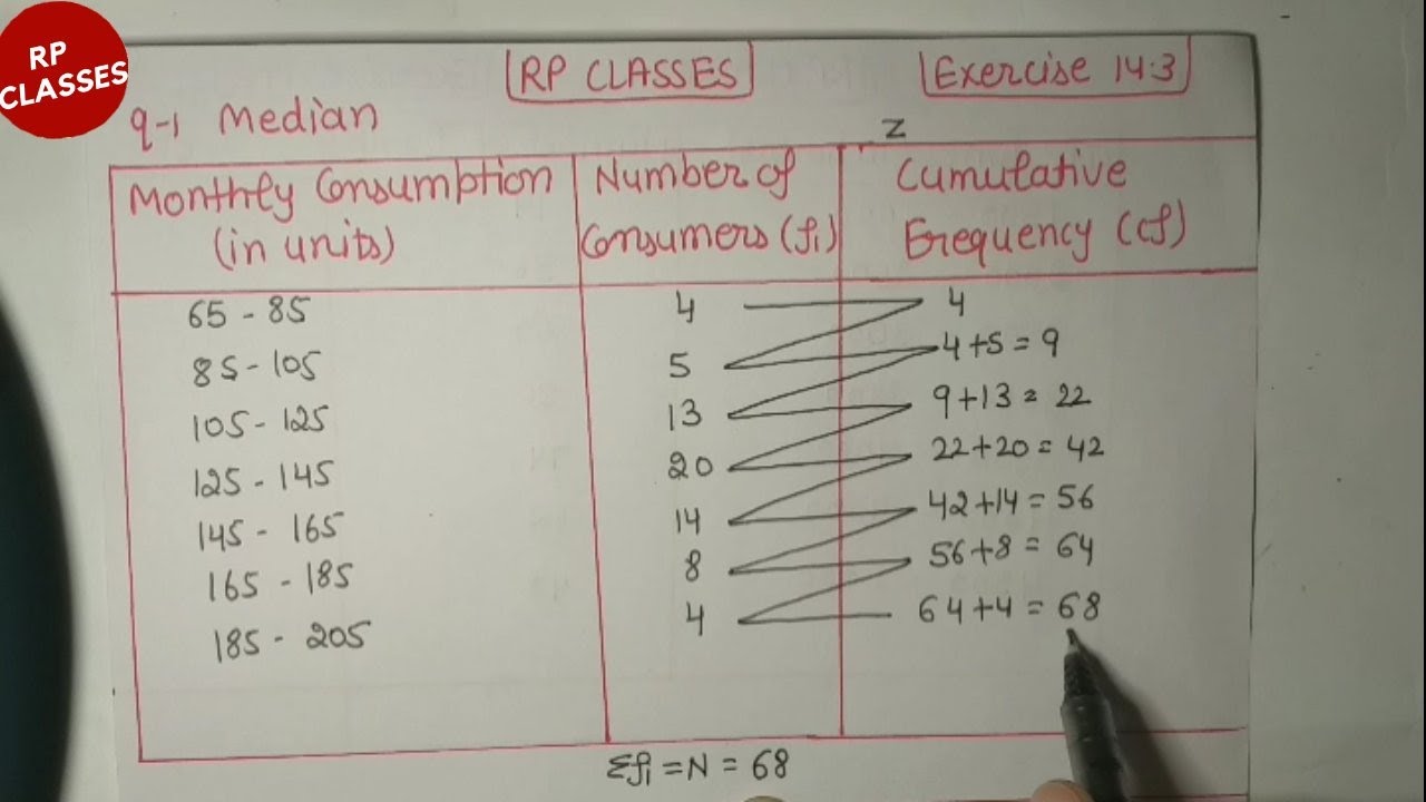10th math ex 14.3 q 1 (median +mode +mean) mean by direct method - YouTube