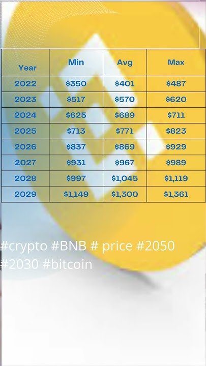 BNB Price Prediction till 2050 - YouTube