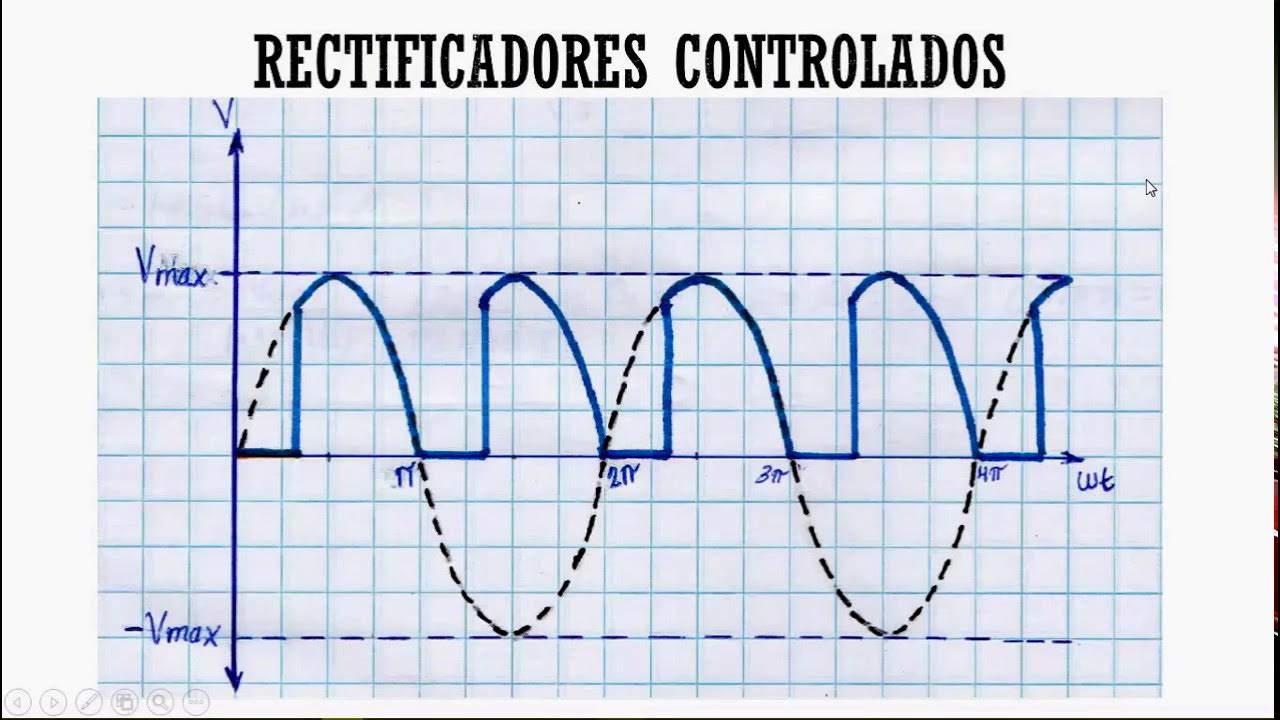 Rectificadores controlados electrónica de potencia - YouTube