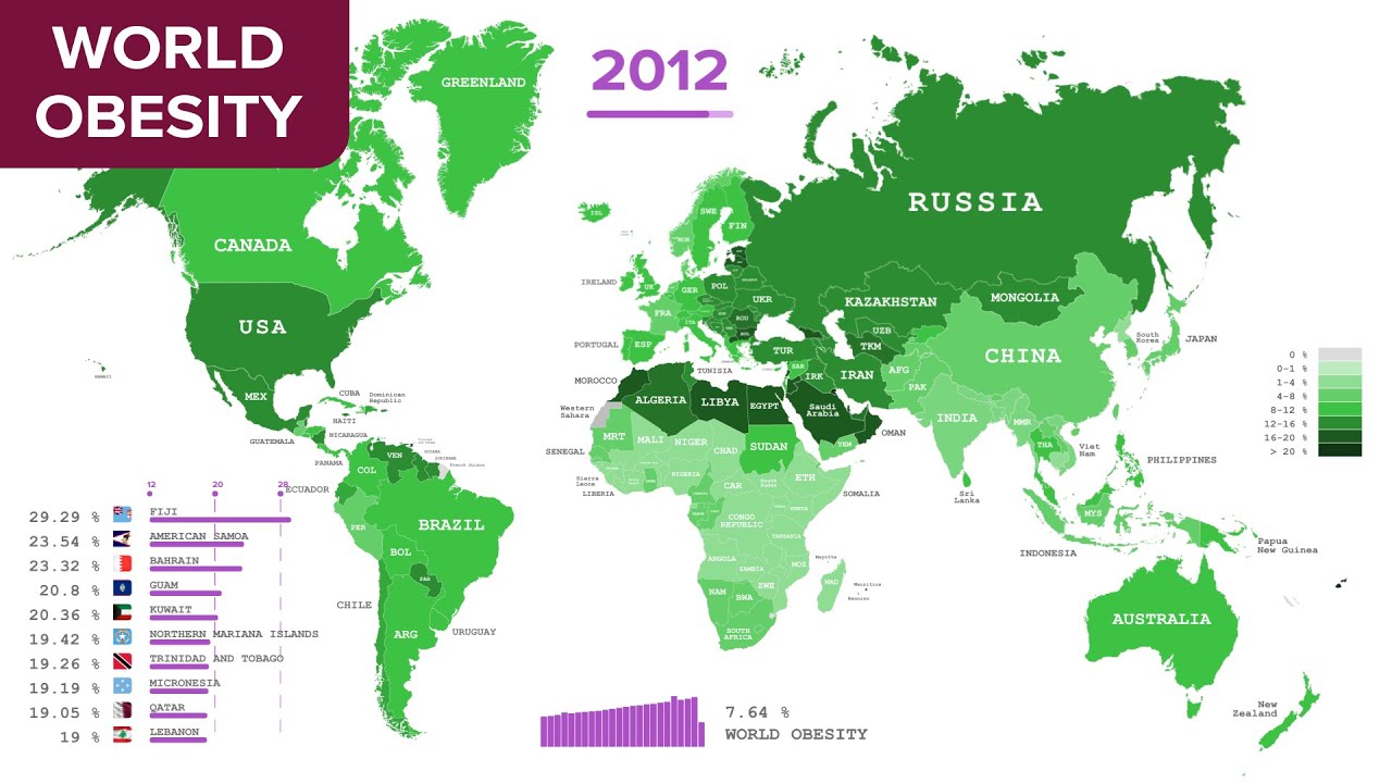 Obesity by Country. World Obesity Map. Timelapse since 1990 - YouTube