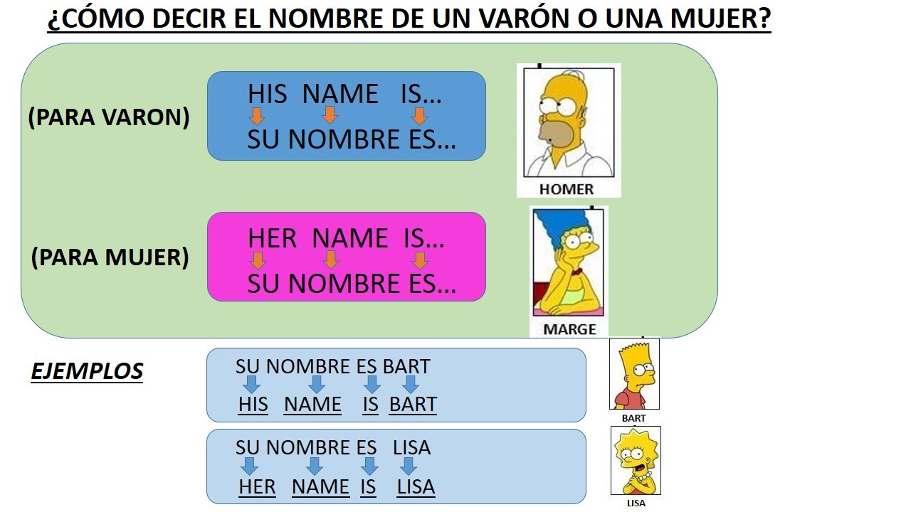 His name is / Her name is (Su nombres es...) - YouTube