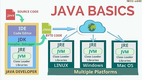 ICSE Class 10 Computer Applications Java - YouTube