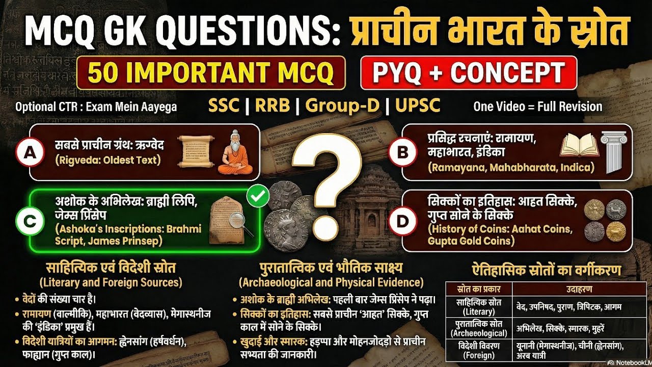 प्राचीन भारतीय इतिहास का स्रोत | prachin Bharat ka itihas | history MCQ ...