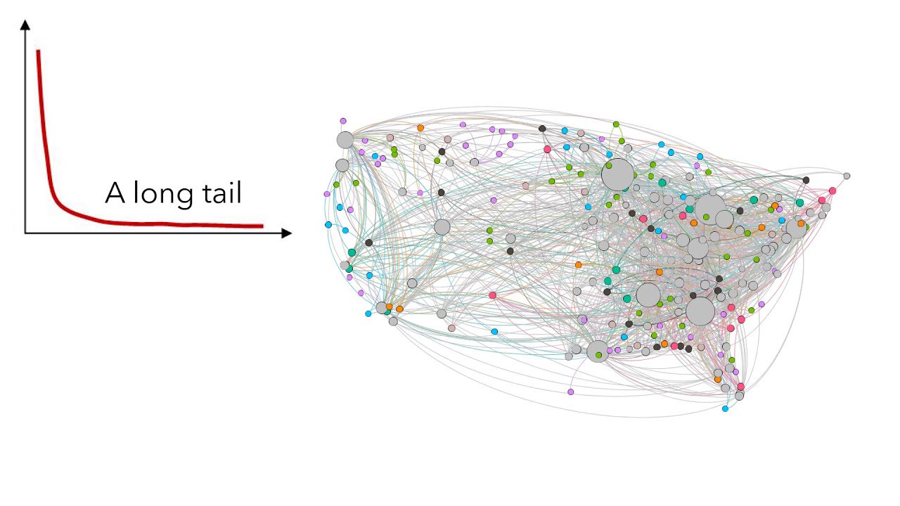 Social Network Analysis: Scale-free networks - YouTube