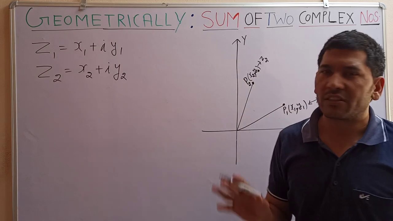 GEOMETRICALLY Representation Of Sum Of Two COMPLEX NUMBERS YouTube GEOMETRICALLY Representation Of Sum Of Two COMPLEX NUMBERS YouTube