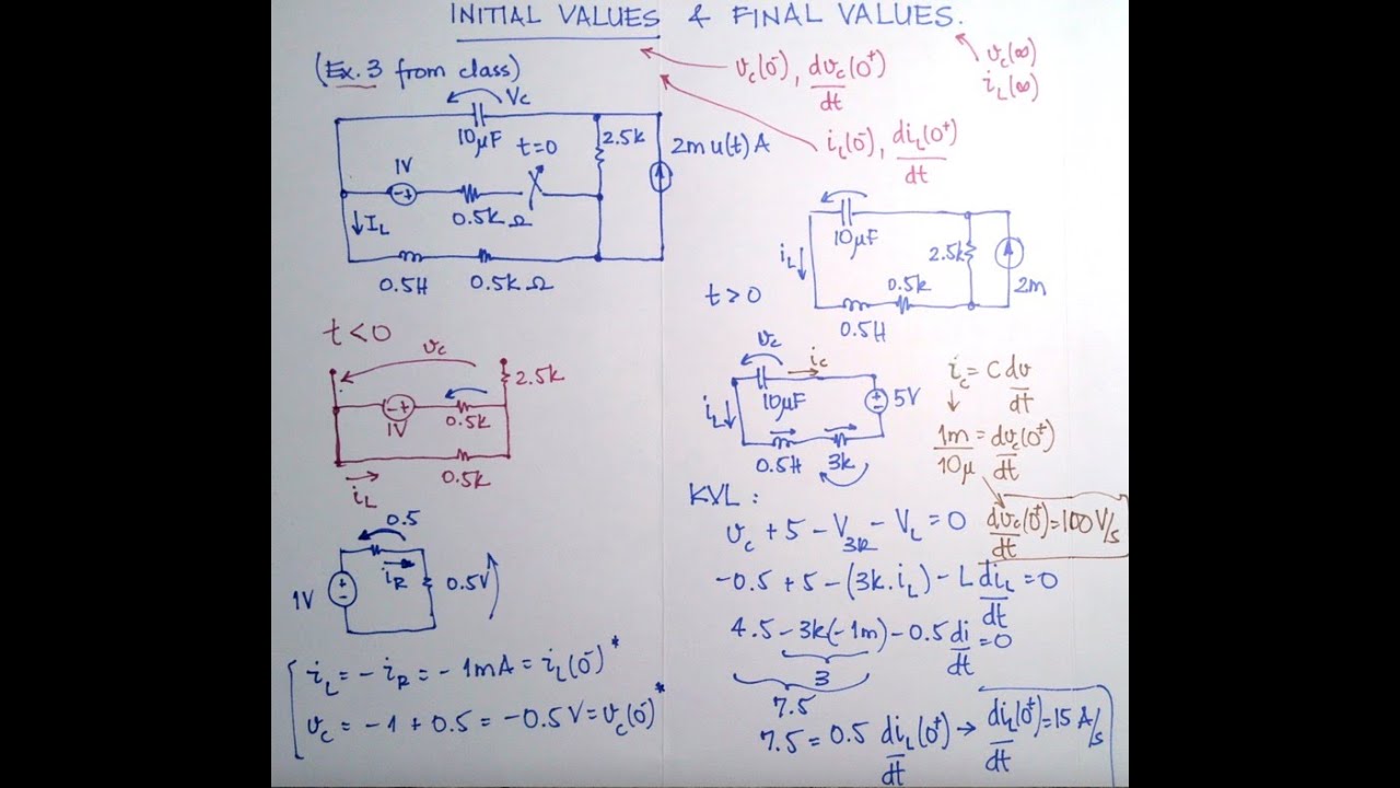 initial values for t less than zero, example 3, part 1 - YouTube