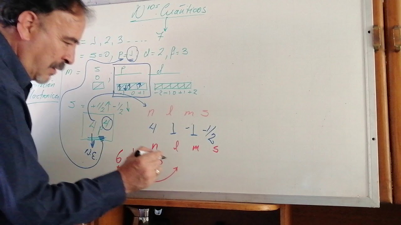 N° cuántico - ejemplos - YouTube