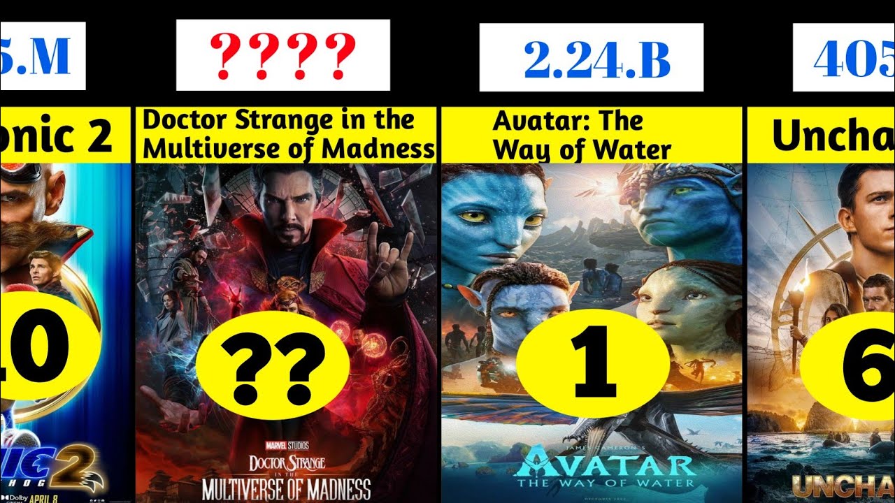 Top 27 Highest Grossing movies ranking 2022 ! Highest Grossing in the ...