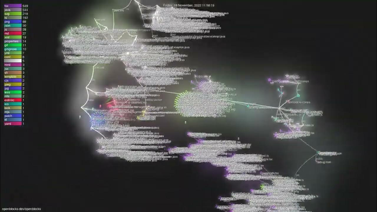 openblocks-dev/openblocks - Gource visualisation - YouTube