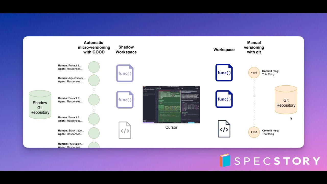 Why Git is no “good” for AI-generated code | SpecStory - YouTube