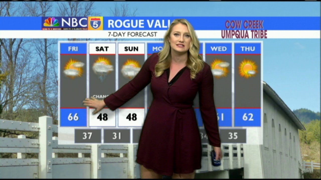 Weather 02/28/2020 - YouTube