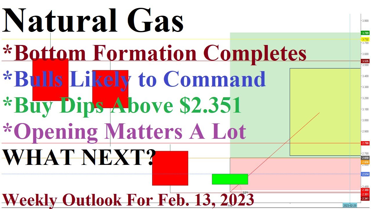 Natural Gas - Weekly Outlook For The Week of February 13, 2023 - YouTube