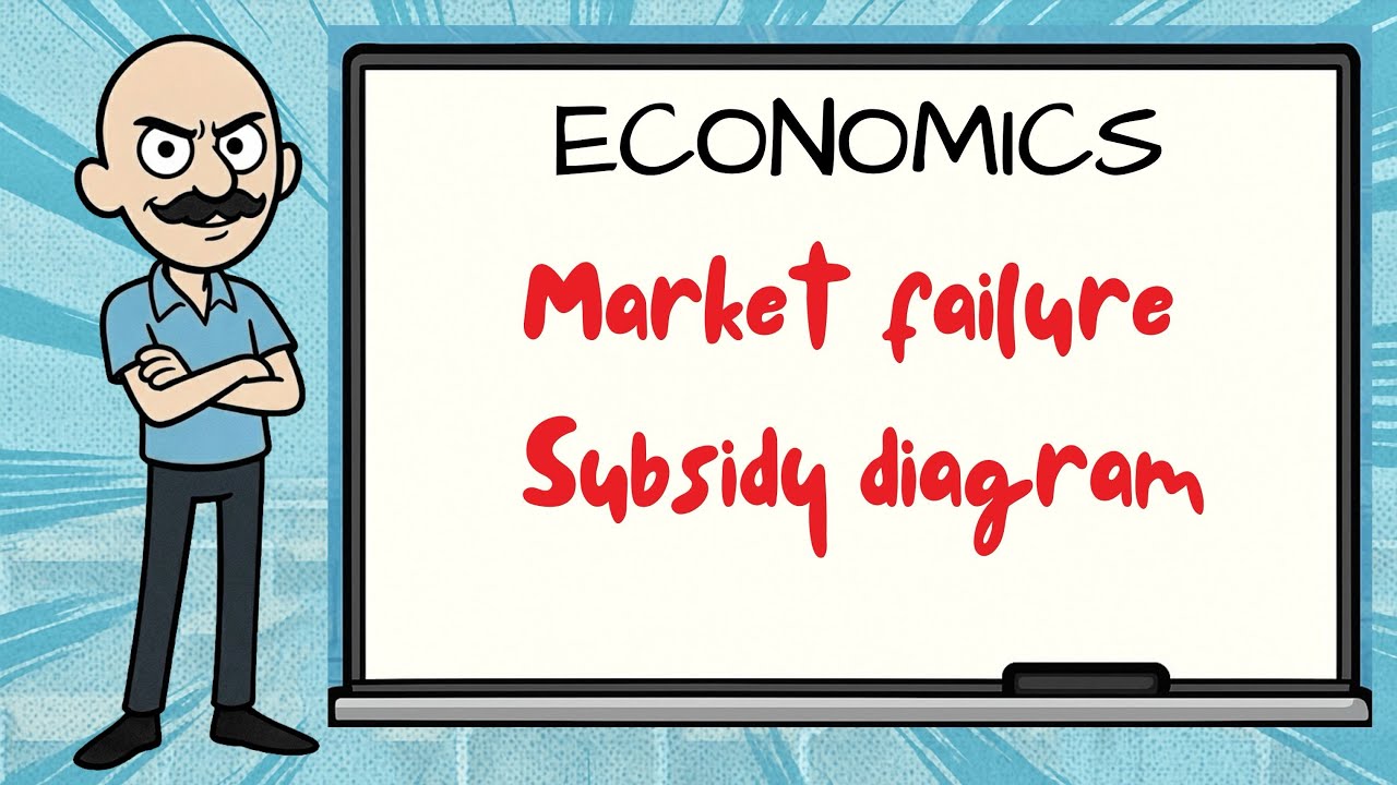 Market Failure Subsidy diagram IB Economics - YouTube