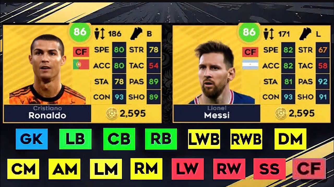 DLS||24 Top Players and Best Formations of all time|| watch till end# ...
