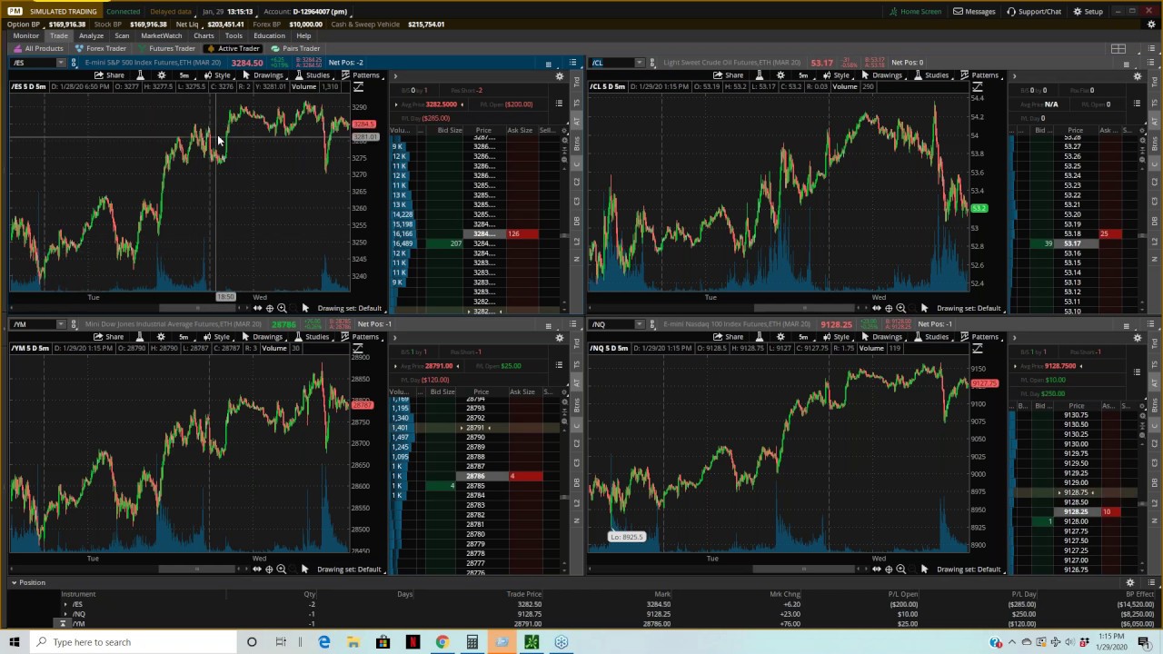 The PhilStockWorld.com Weekly Trading Webinar - 01-29-2020 - YouTube