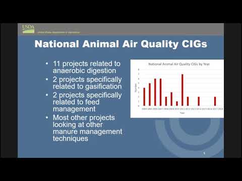 The Use of USDA-NRCS Conservation Innovation Grants to Advance Air ...