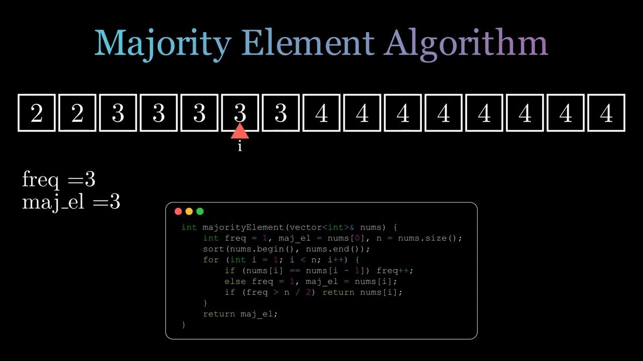 LeetCode 169: Majority Element | Step-by-Step Algorithm Visualization#dsaproblems #algorithms ...