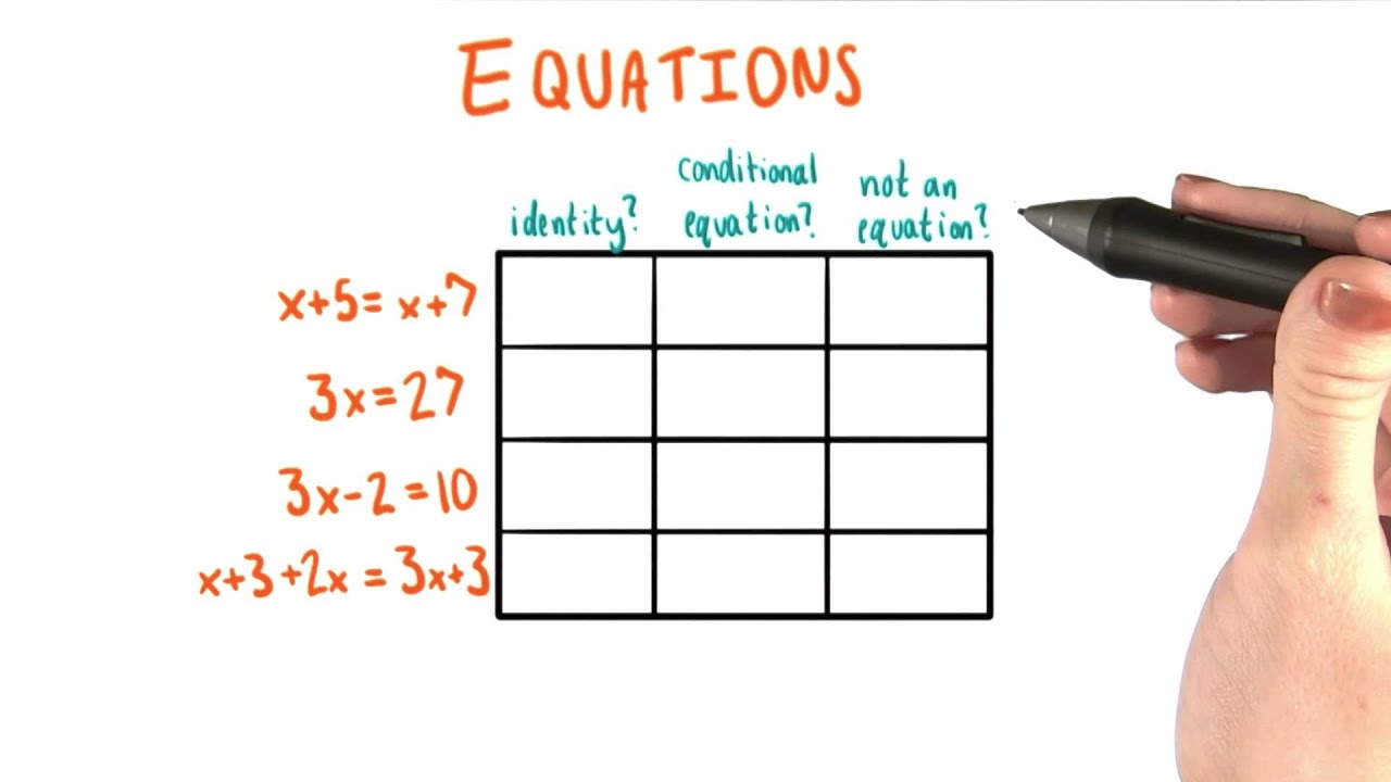 Equation Grid - College Algebra - YouTube
