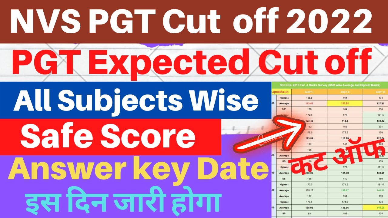 NVS PGT cut off 2022🤞| nvs cut off 2022 | NVS PGT Expected cut off 2022 ...