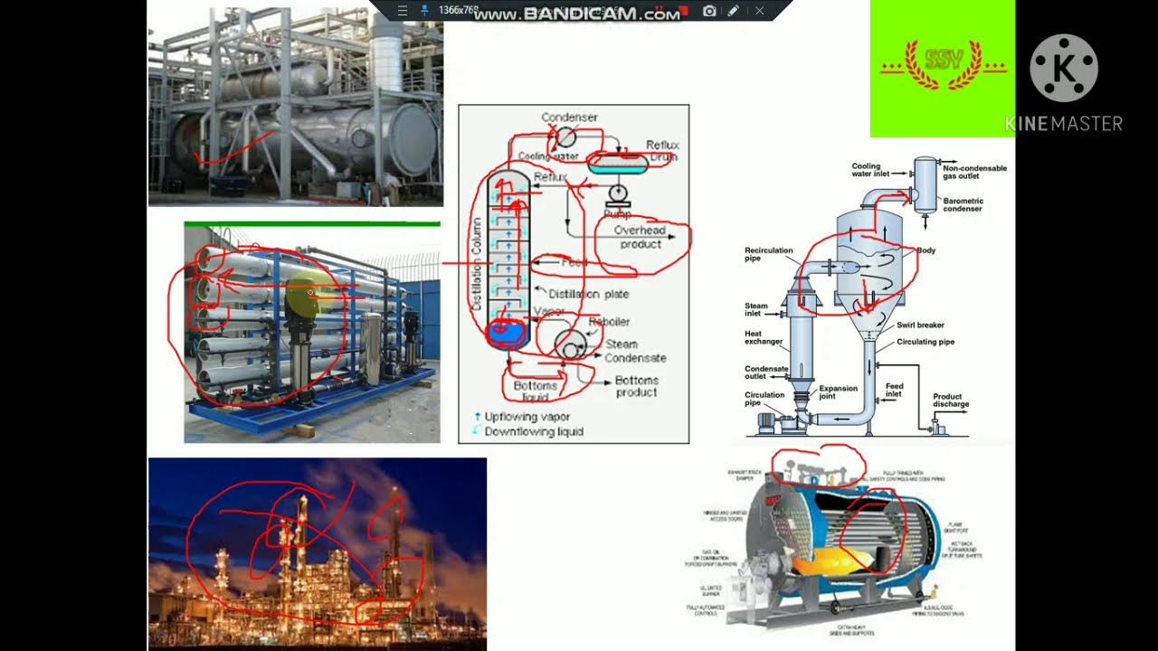 Unit operations in Chemical Engineering - YouTube