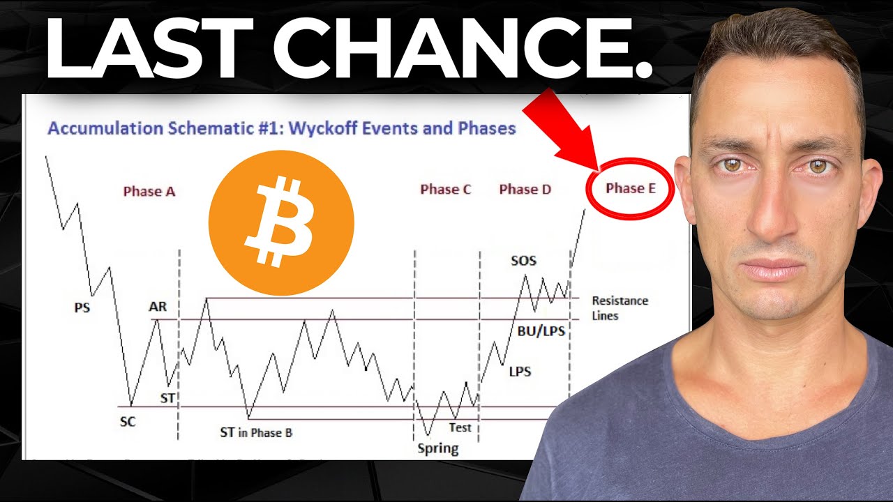 Bitcoin: What Happens After a Wyckoff Accumulation Breakout ...