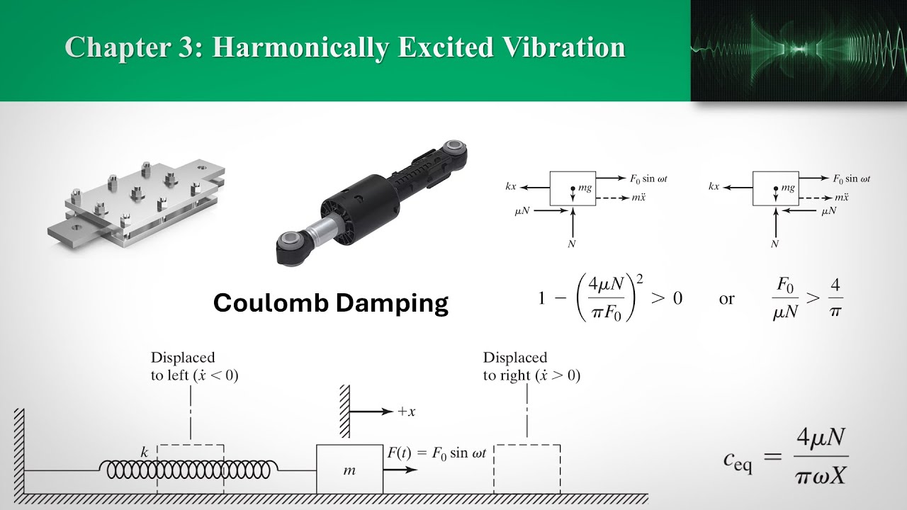 CH3 Harmonically Excited Vibration (Part 5) | Forced Vibration with ...