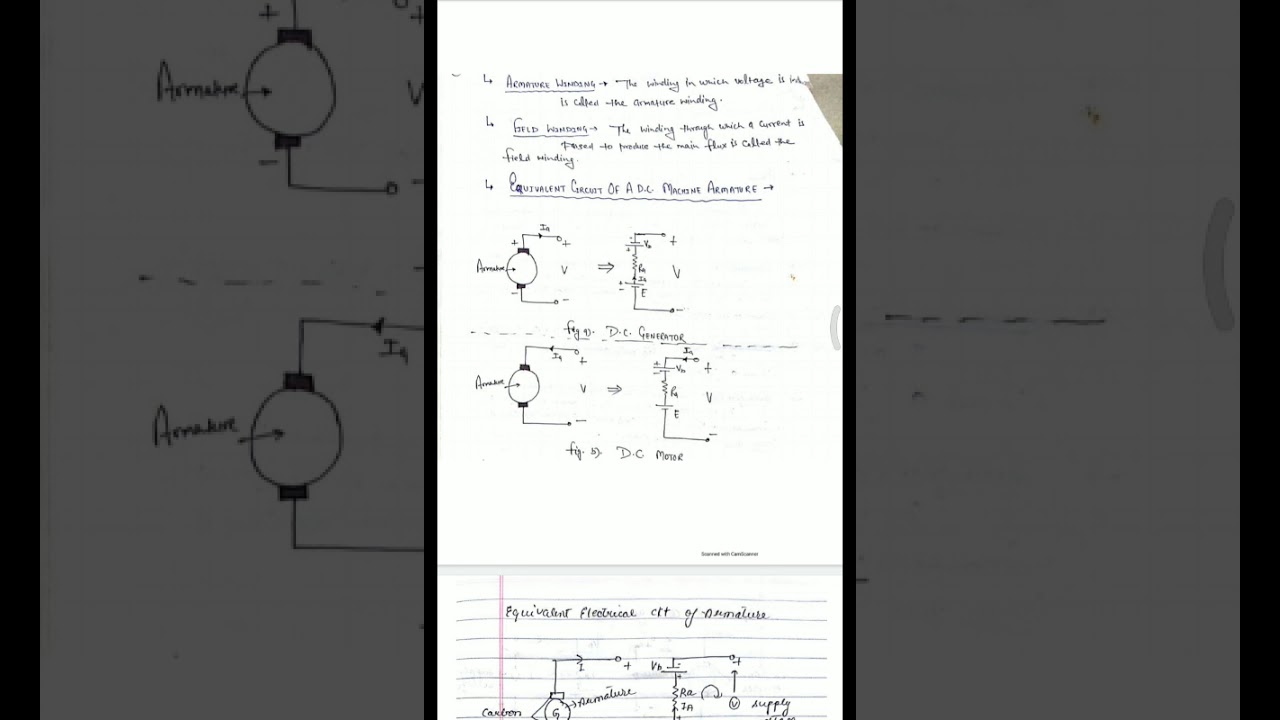DC Machine Basics - YouTube