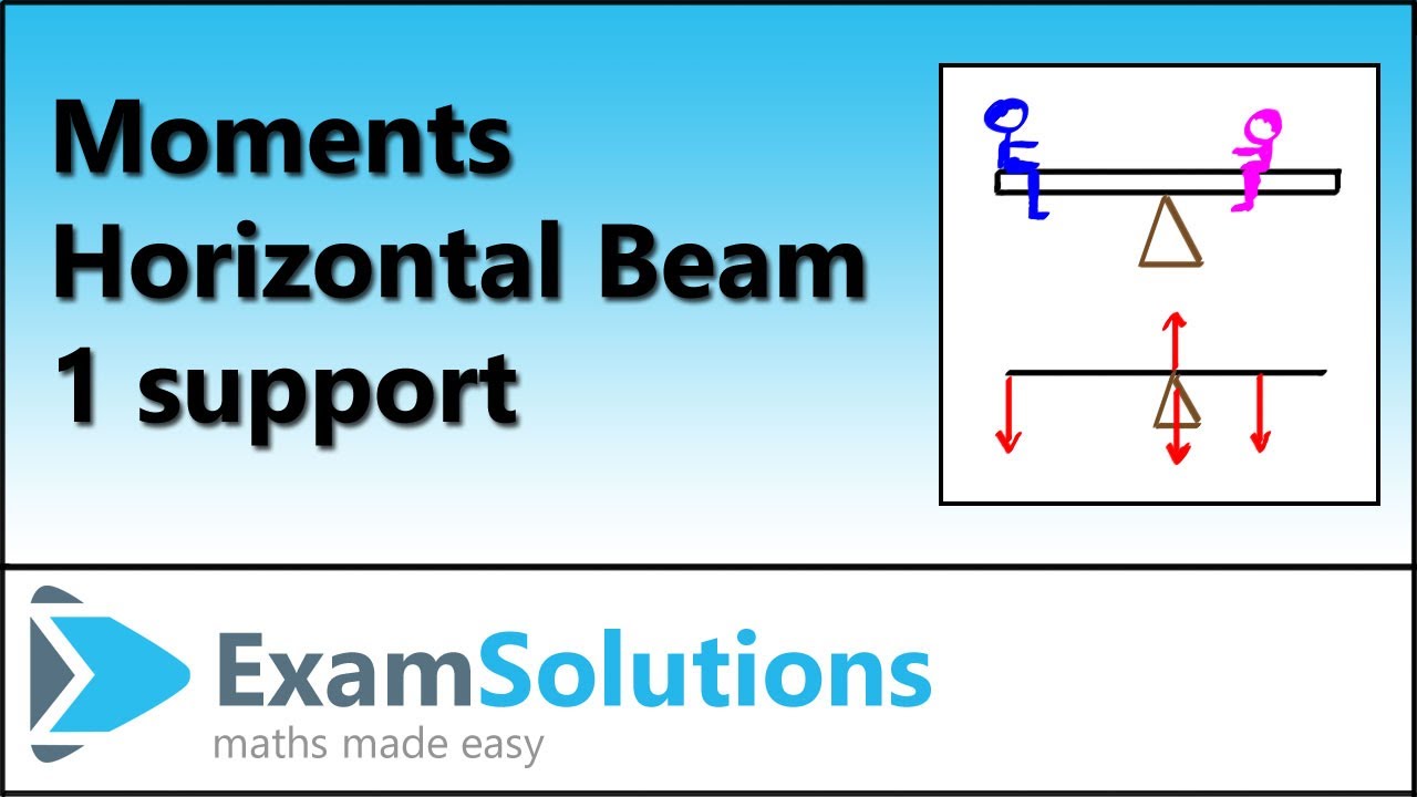 Moments of a Force | Horizontal beam in equilibrium on 1 support - YouTube