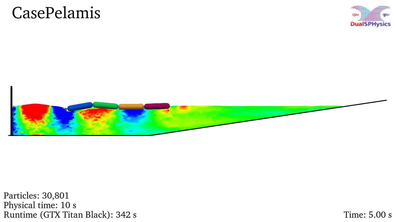 DualSPHysics example: CasePelamis - YouTube